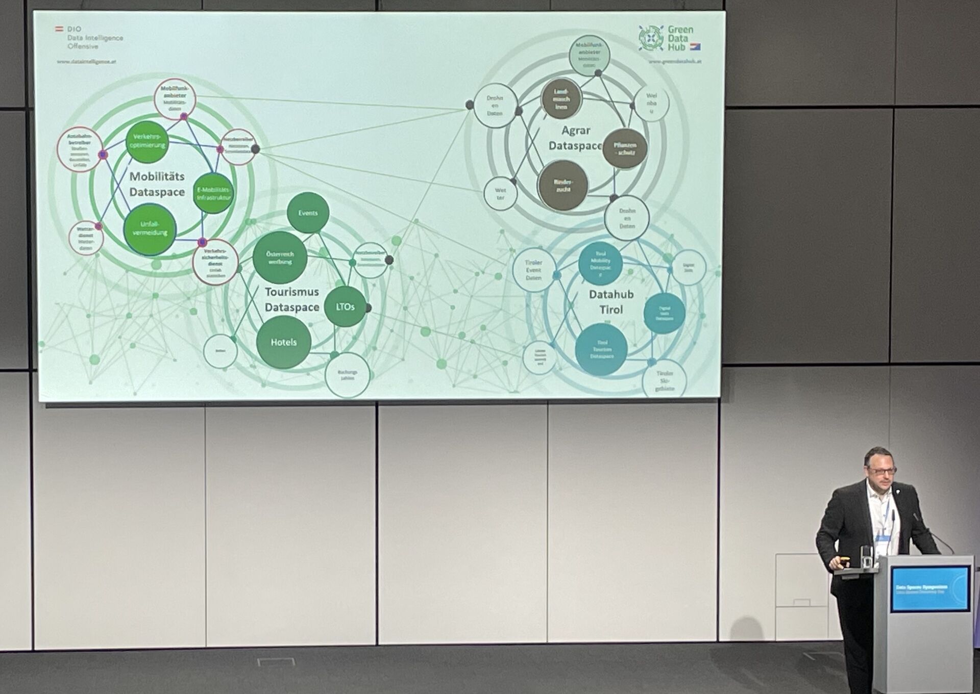 Data Spaces Symposium – die ÖW am weltweit führenden Event zum Thema ...